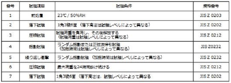 JIS Z 0200 輸送試験サービス | 包装ソリューション | JBL | 日本ビジネスロジスティクス株式会社
